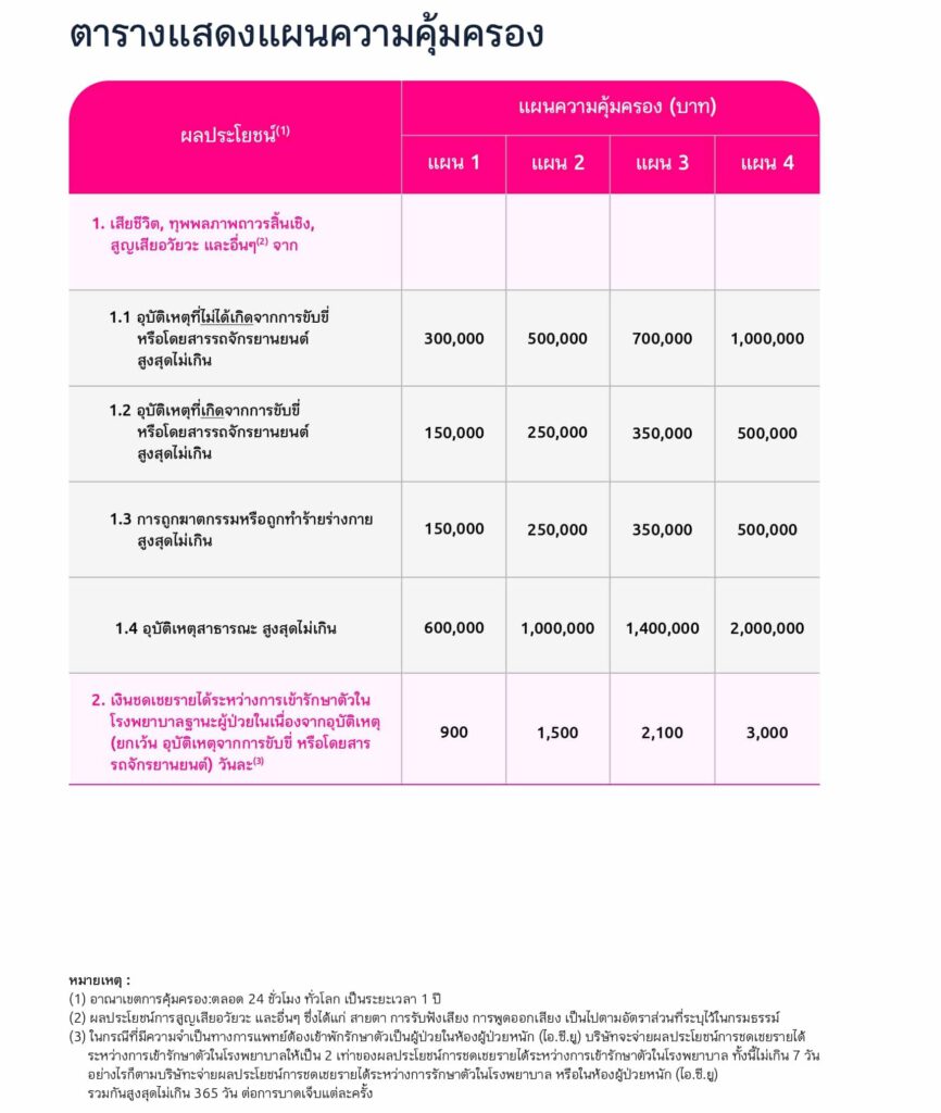 ประกันอุบัติเหตุส่วนบุคคล PA Take Care – muangthai-agent88